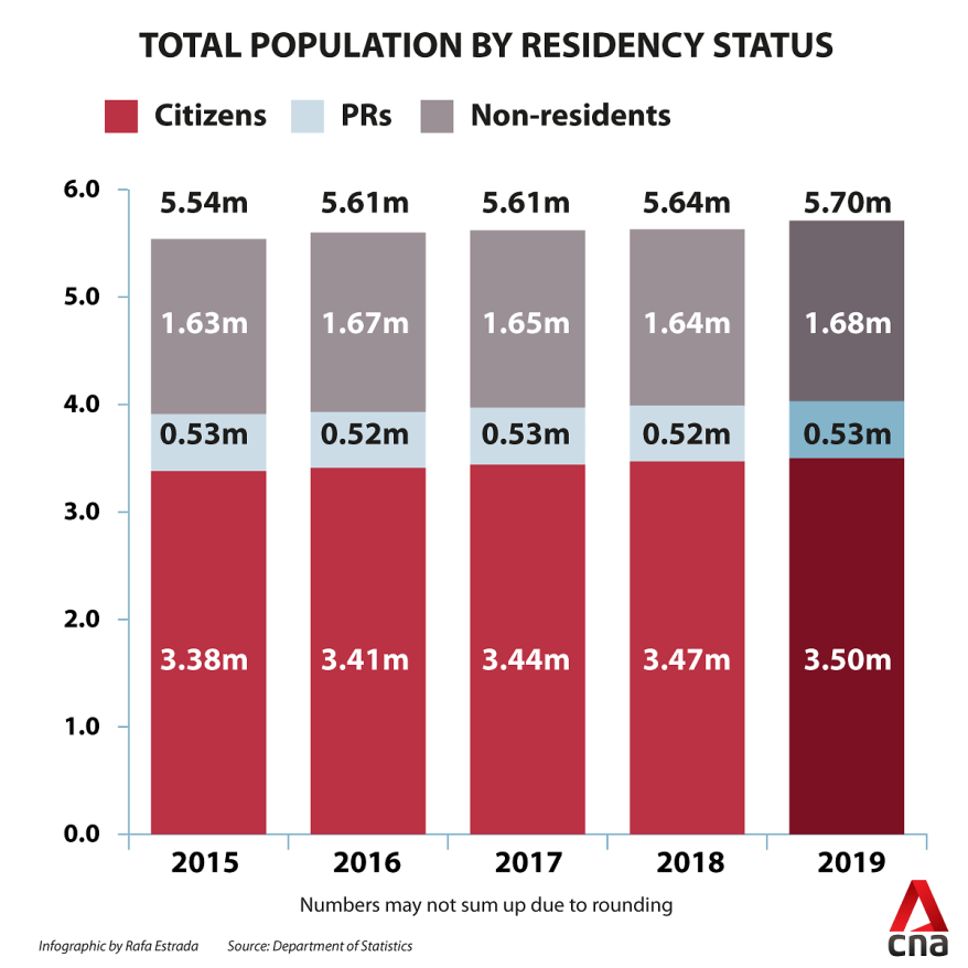 population-graph – The Ricebowl Singapore (TRS)